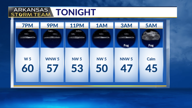 Arkansas Storm Team forecast: Showers & storms late-week