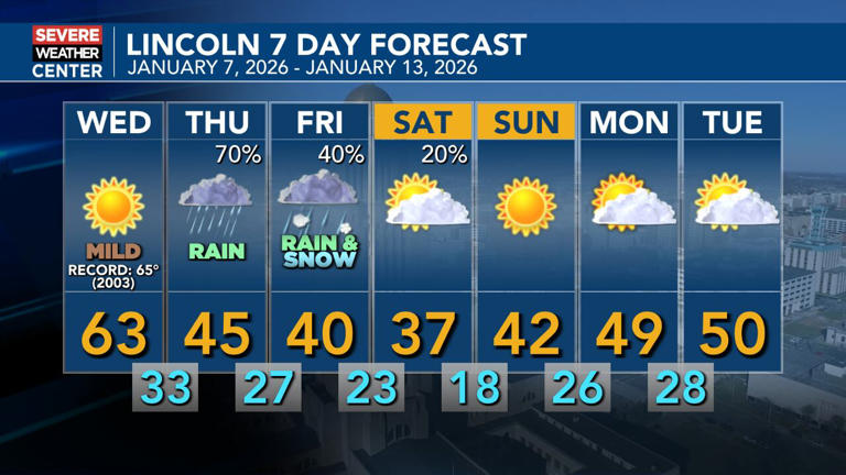 Near-record warmth Wednesday gives way to rain and snow