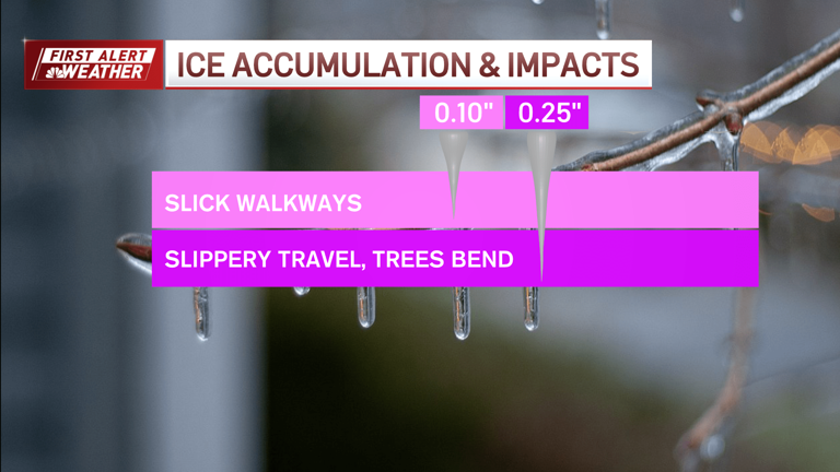 First alert: Wintry mess zeroes in on southern New England
