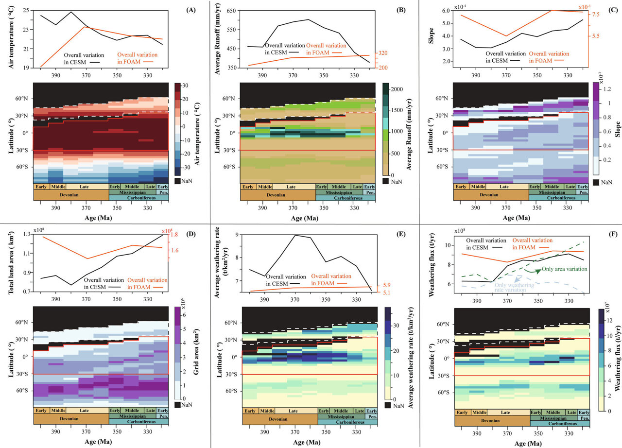 Marine regression emerges as key driver of Late Paleozoic Ice Age in ...