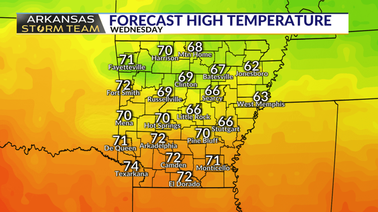 Arkansas Storm Team forecast: Showers & storms late-week