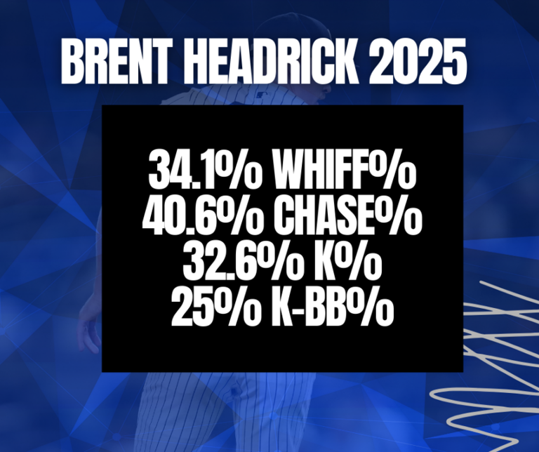 The Yankees could get a breakout season from Brent Headrick in 2026