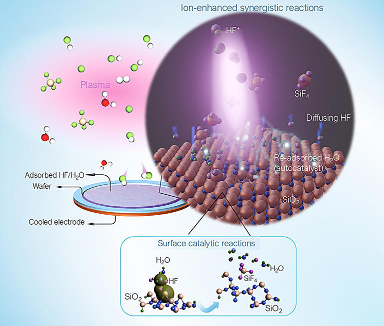 New semiconductor etching process achieves five-fold speed improvement