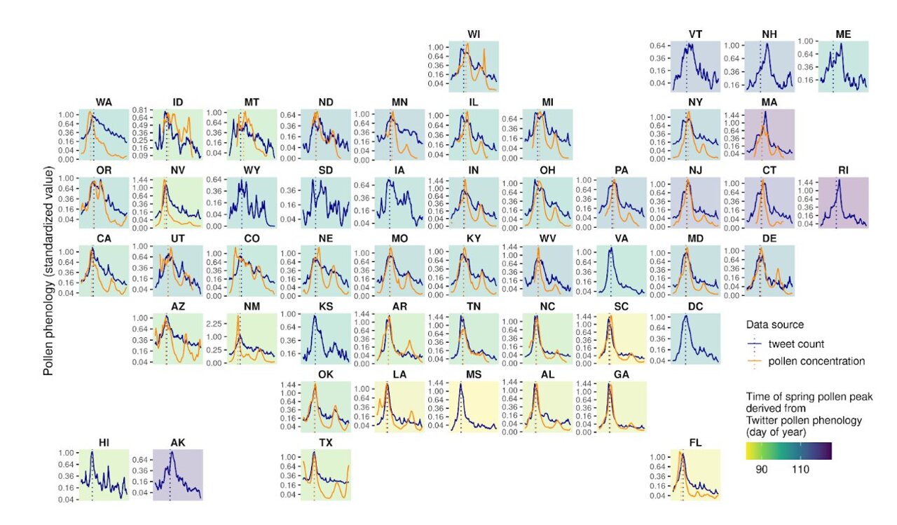 Twitter data reveals partisan divide in understanding why pollen season ...