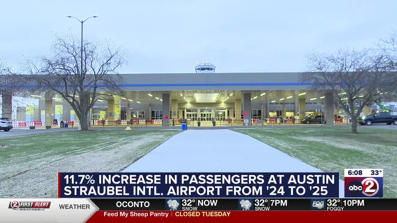 Austin Straubel International Airport sees 11.7% increase in passengers ...