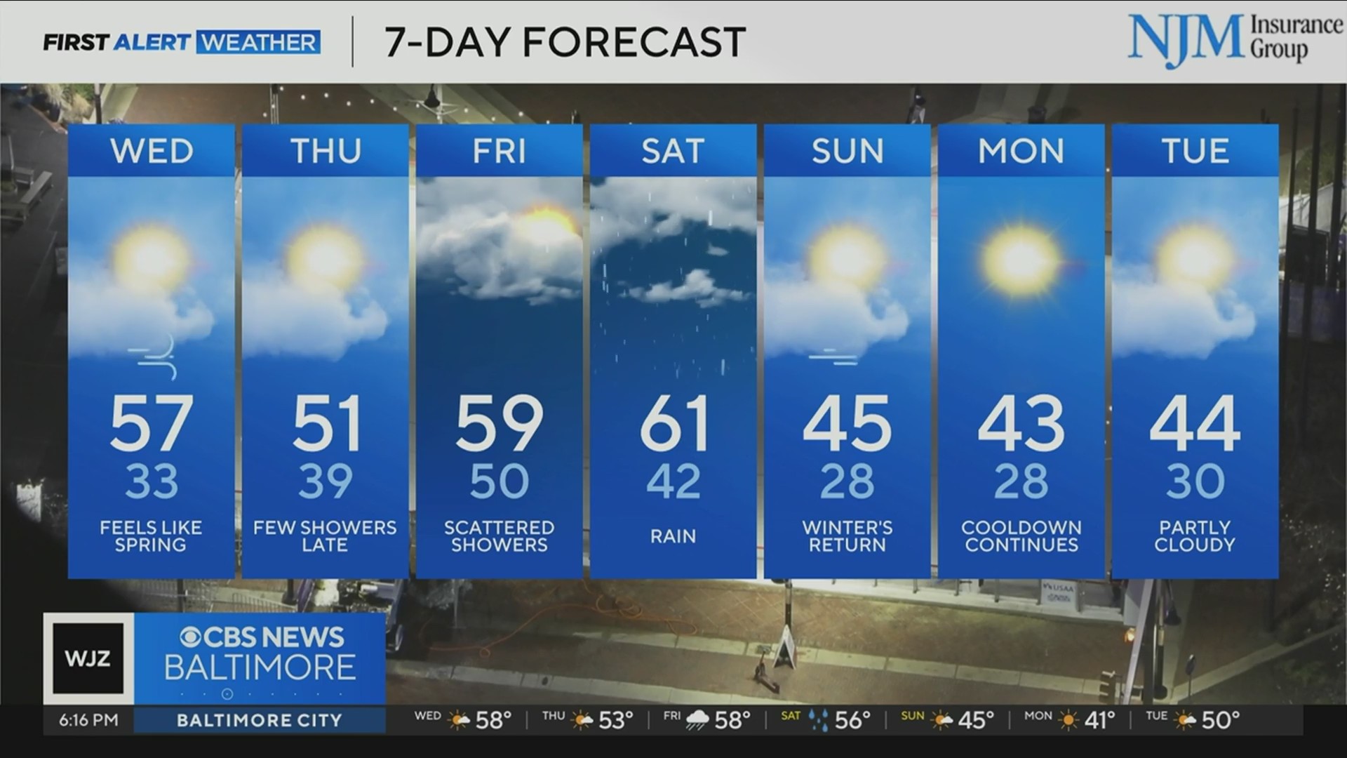 Spring-like temperatures coming to Maryland this week