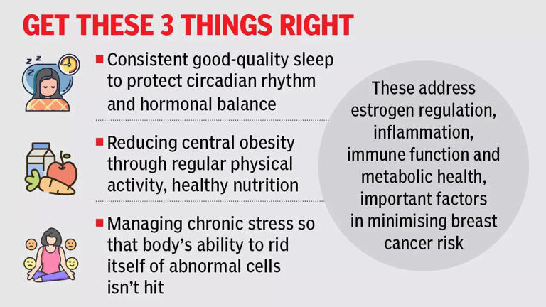 Sleep well, cut belly fat to reduce breast cancer risk