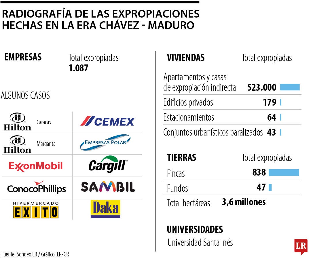 Las empresas que fueron expropiadas en Venezuela durante la era Chávez ...