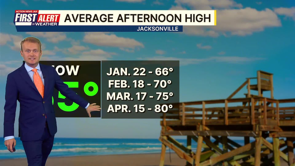Near record heat later this week
