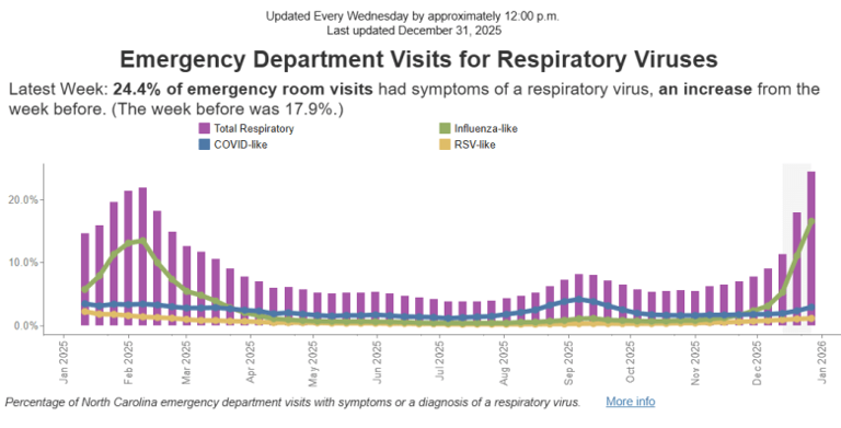 Measles spreads to Buncombe as public health officials worry about ...