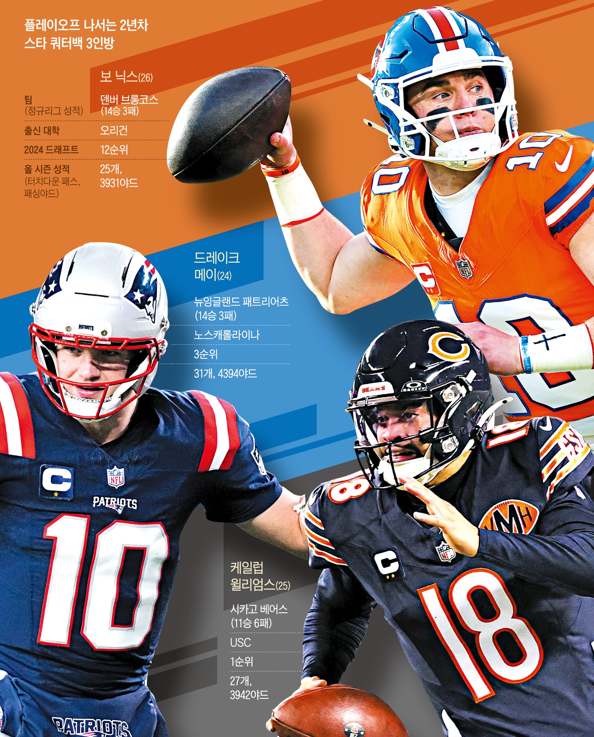 NFL playoffs spotlight second-year quarterbacks