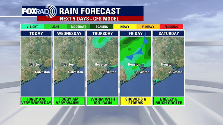 Houston weather: More record-challenging high temperatures ahead