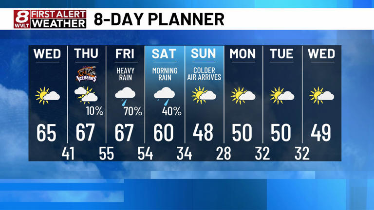 First alert to a big round of heavy rain Friday into Friday night