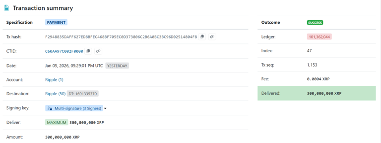 Ripple moves 300,000,000 XRP ($652M) to 'unknown wallet' as price eyes ...