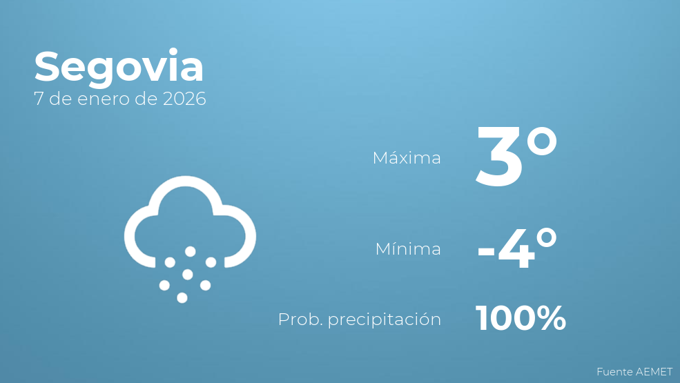 El tiempo en los próximos días en Segovia