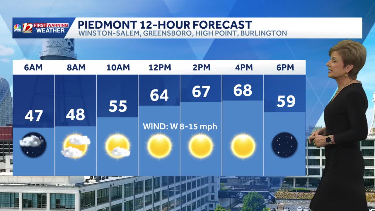 Warm and dry Wednesday, showers return by weekend