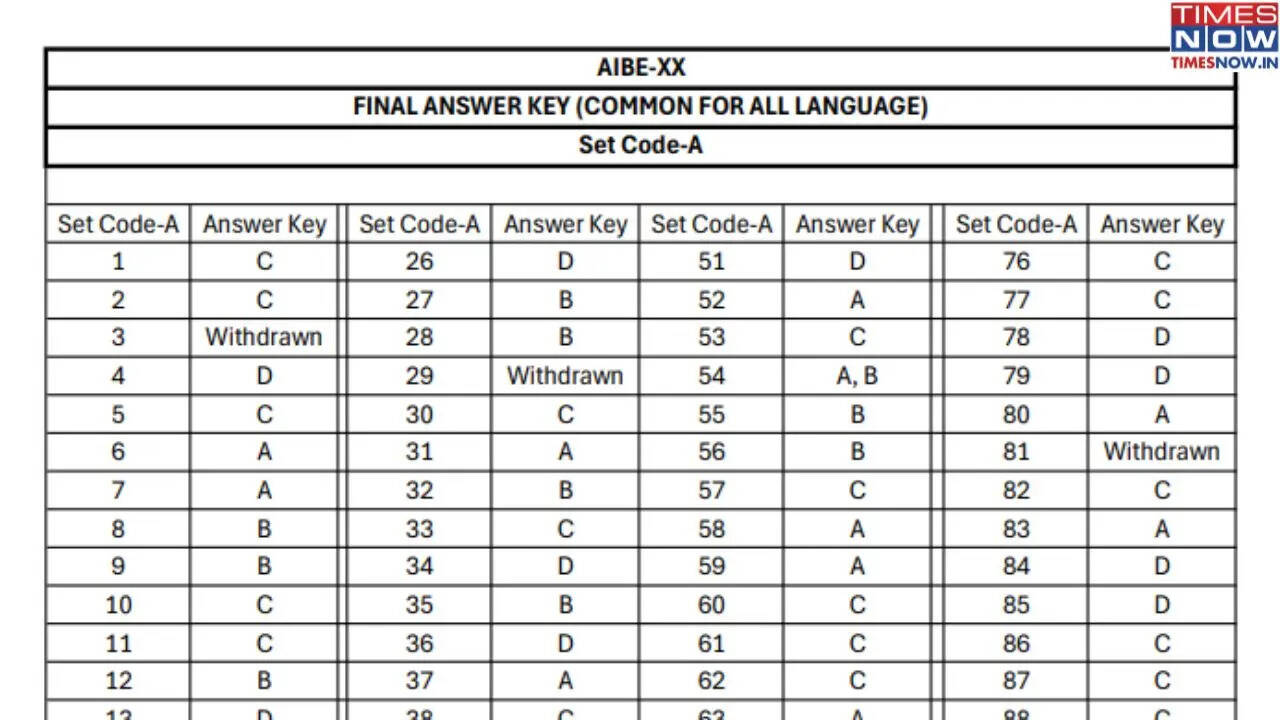 AIBE 20 final answer key out on allindiabarexamination.com; results next