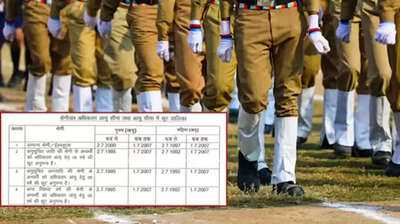 UP Police 2026 age limit: Before applying for age relaxation in UP ...