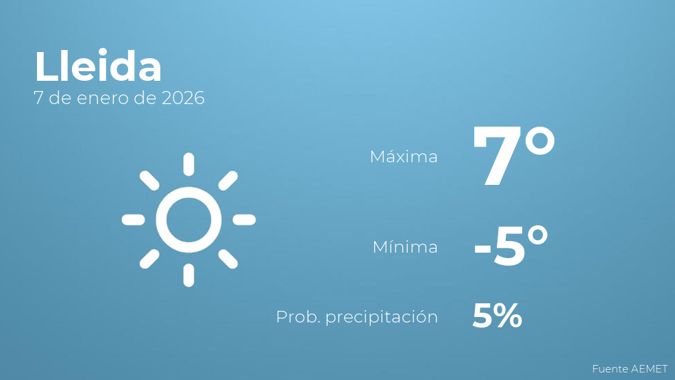 El tiempo en los próximos días en Lleida