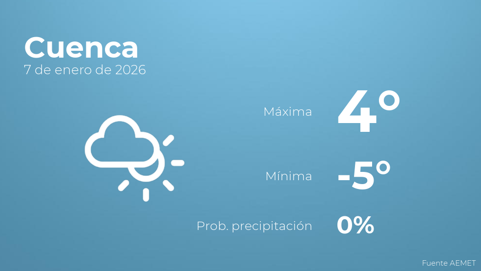 Previsión meteorológica para Cuenca, 7 de enero