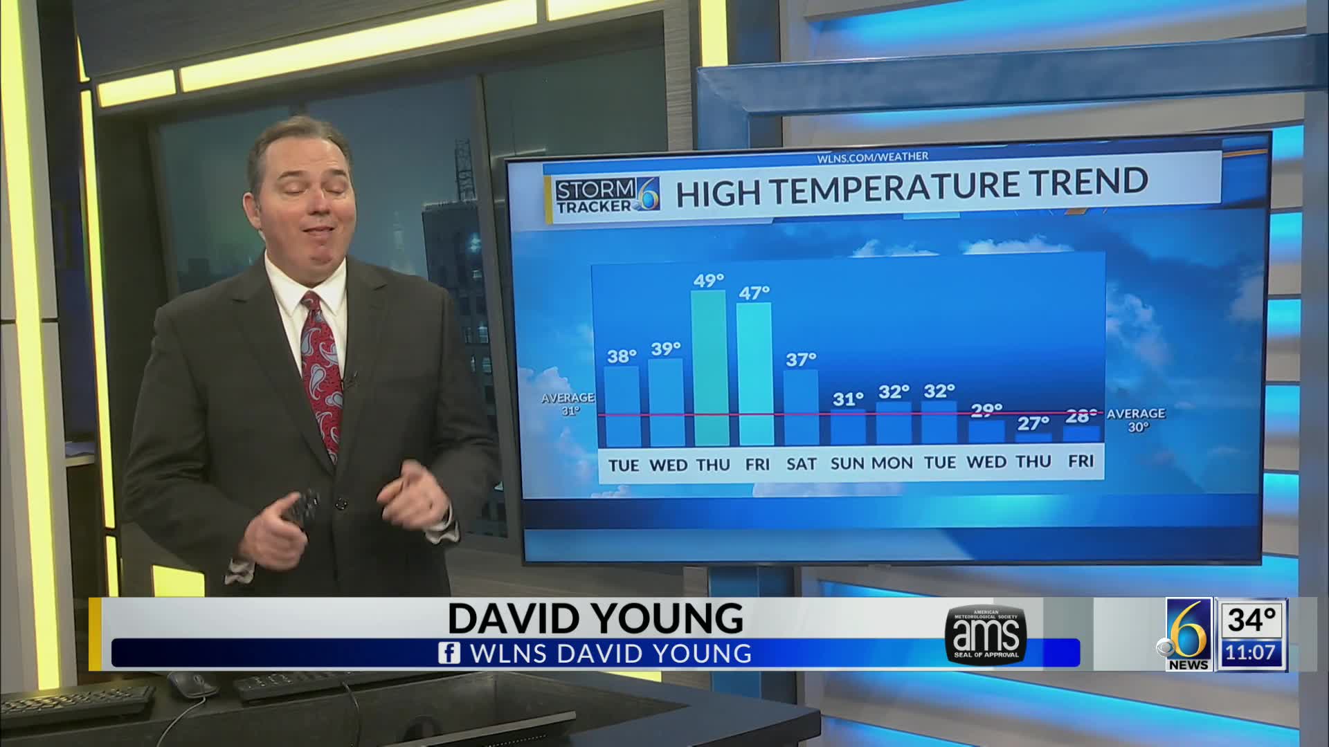 Late week rain, weekend snow?