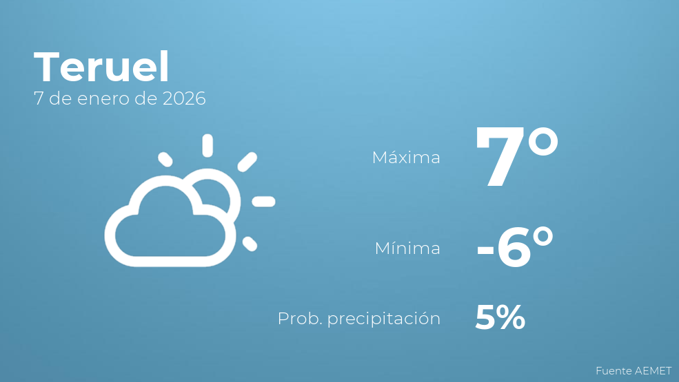 Previsión del tiempo para Teruel