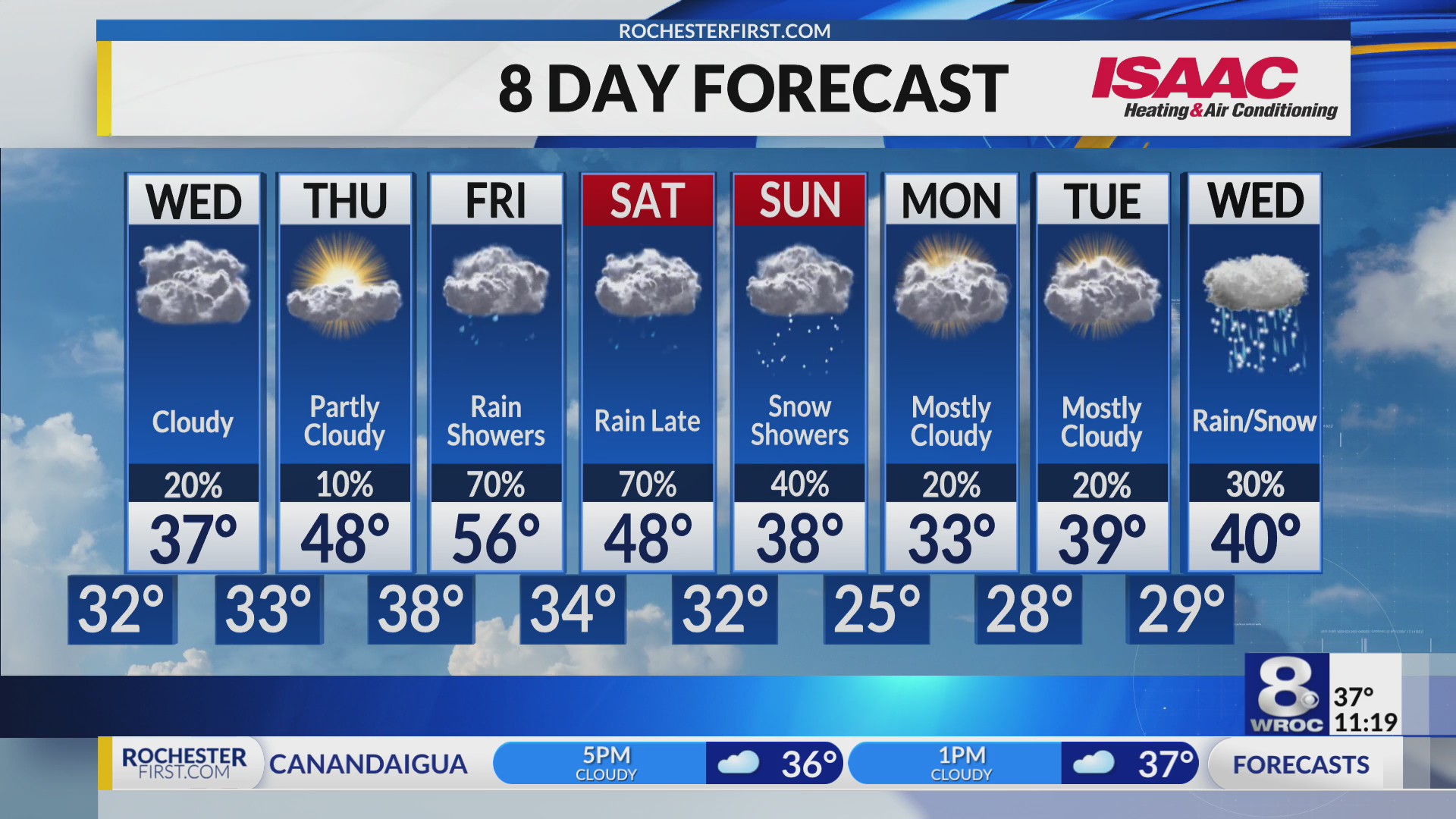 Rochester's Tuesday overnight weather forecast