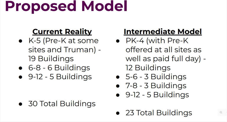 Cedar Rapids school district proposes $11M budget cuts, school ...