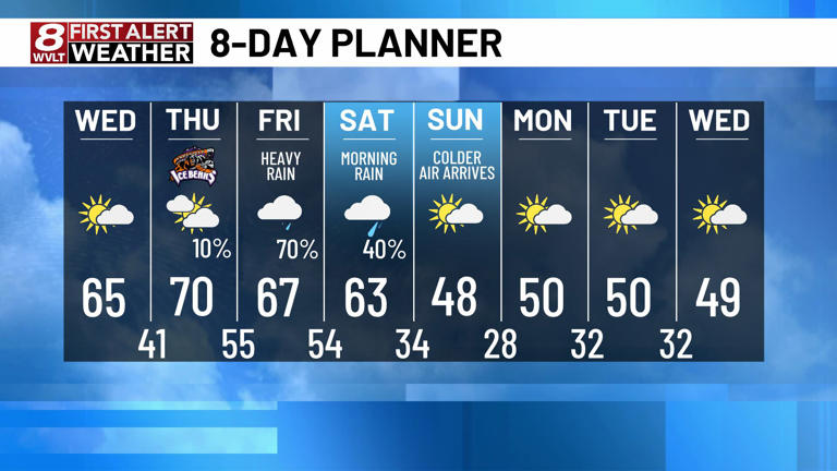 First alert to a big round of heavy rain Friday into Friday night