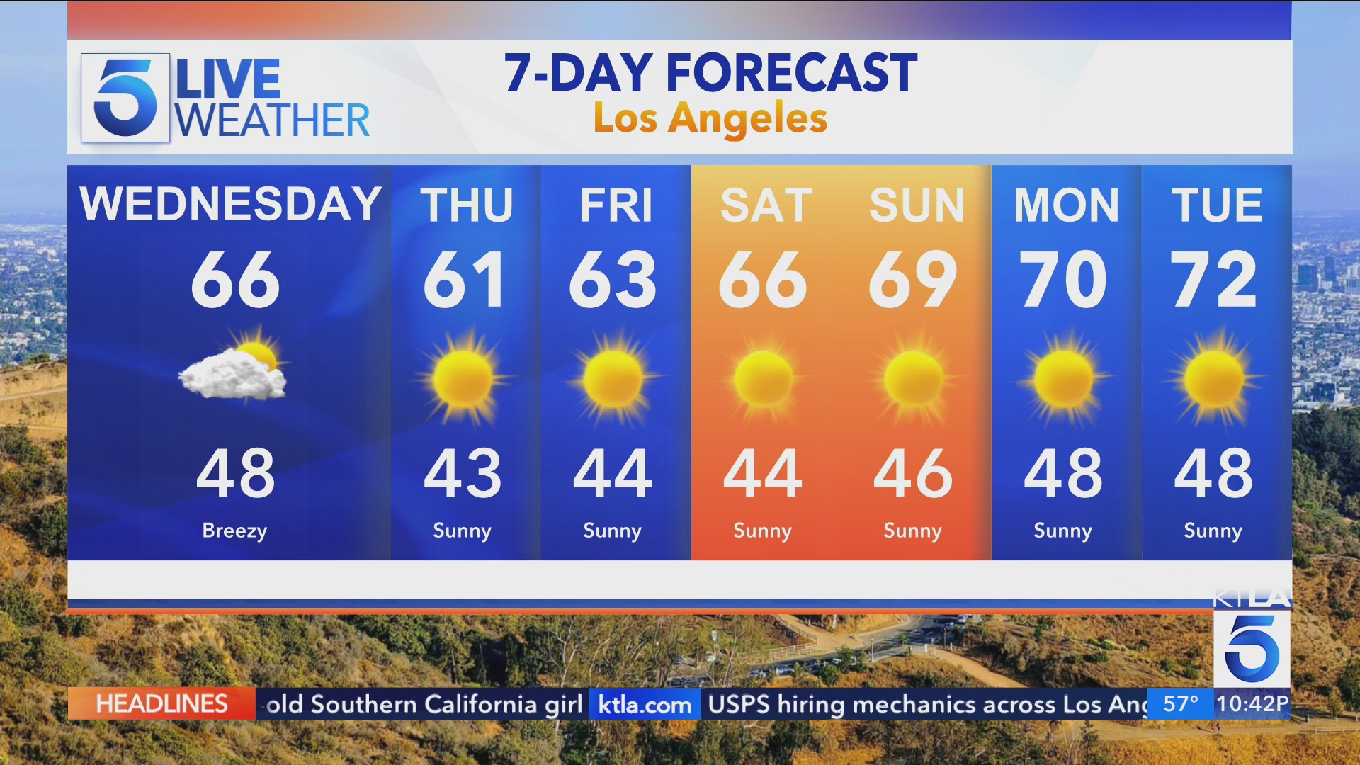 KTLA 5 News weather forecast - Tuesday, Jan. 6, 2026
