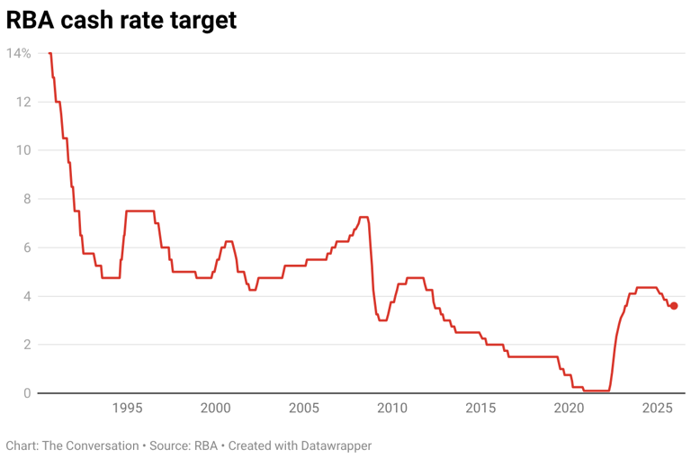 Inflation cooled more than expected in November but rate cuts remain ...