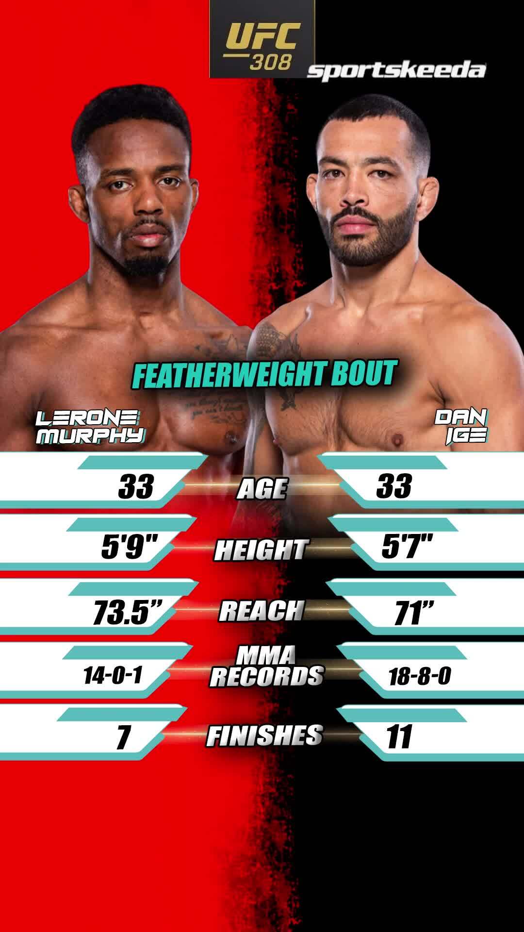 The tale of the tape! Who holds the advantage going? #mma #trending # ...