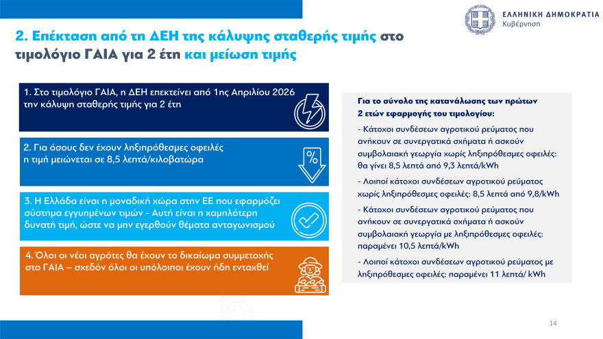 Στα 8,5 λεπτά/kWh το ρεύμα για τους αγρότες μέχρι τον Απρίλιο του 2028 ...