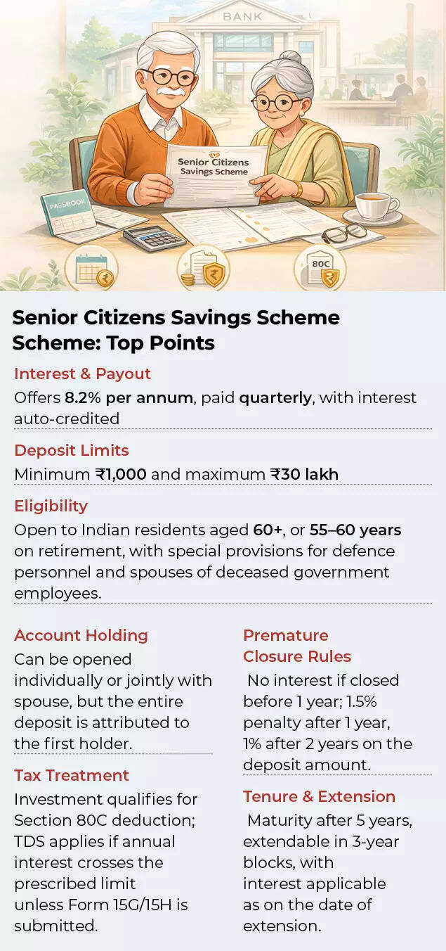 Senior Citizens Savings Scheme: At 8.2% interest rate, how does SCSS ...