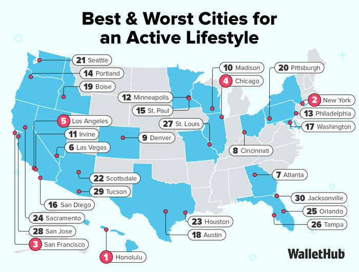 4 Ohio cities ranked in top 100 best places for active lifestyle