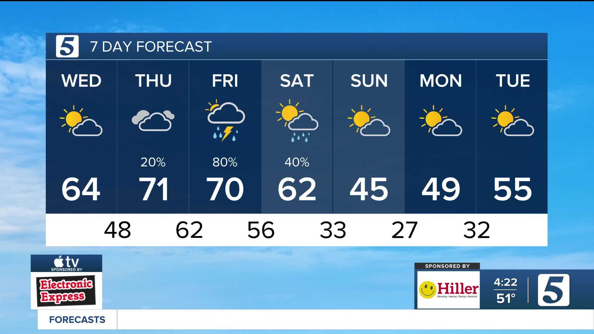 Nikki-Dee early-morning weather: Wednesday, January 7, 2026