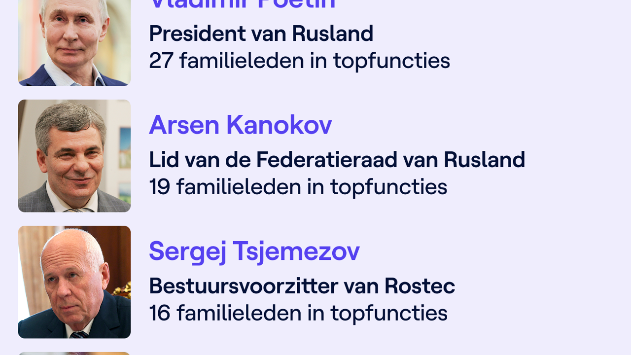 Russische machtsstructuren in kaart: "25 families heersen als soort van ...