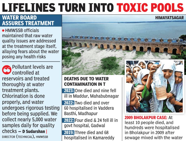 From filth to metals: Hyderabad drinking water sources a cocktail of ...
