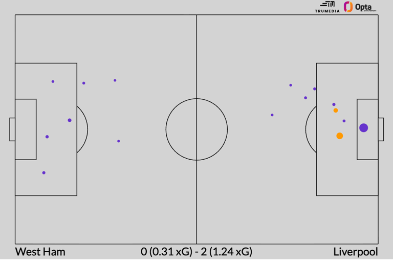 What does bunching in the Premier League table mean: Good teams, or bad ...