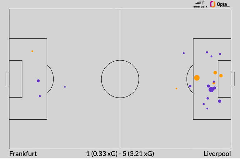 What does bunching in the Premier League table mean: Good teams, or bad ...