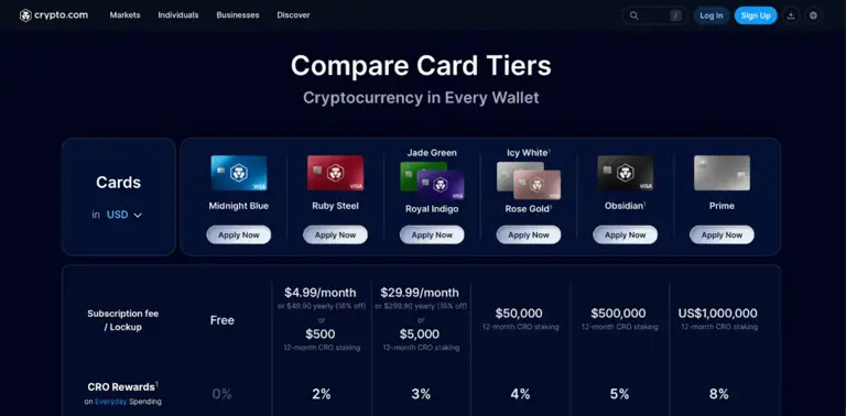 Top crypto cards to spend Bitcoin & altcoins in 2026