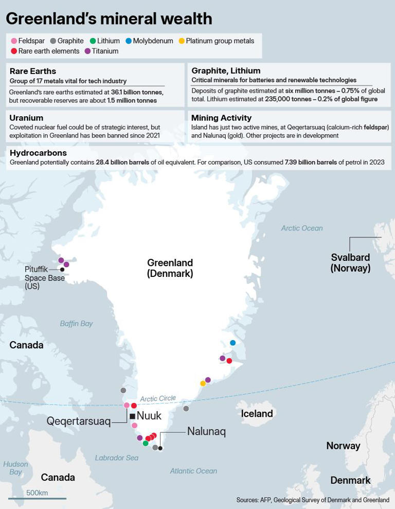 Greenland and Denmark 'unable to change US position' on Arctic territory