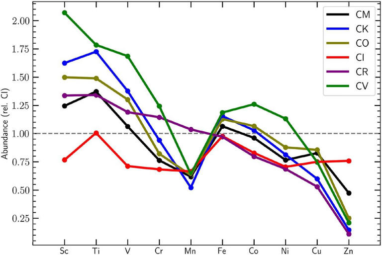 Is asteroid mining actually feasible? Meteorite chemistry data offers ...