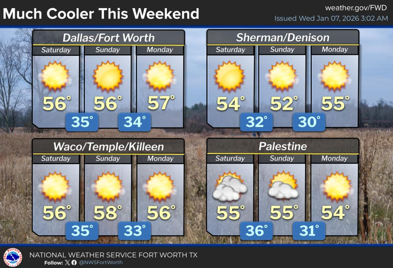 Mild through Friday, colder this weekend!