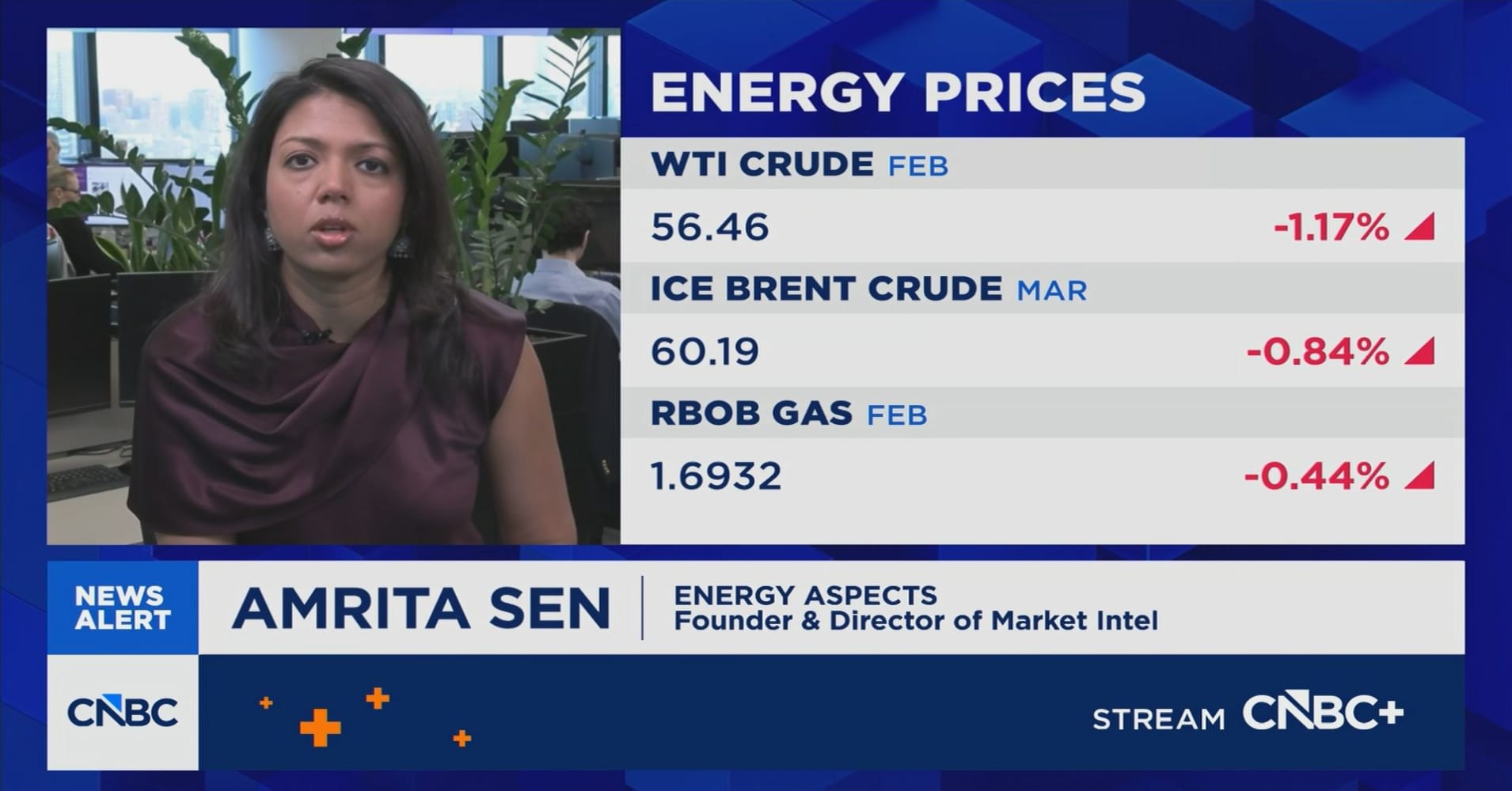 Amrita Sen: The 30 to 50 million barrels tweet lacked context