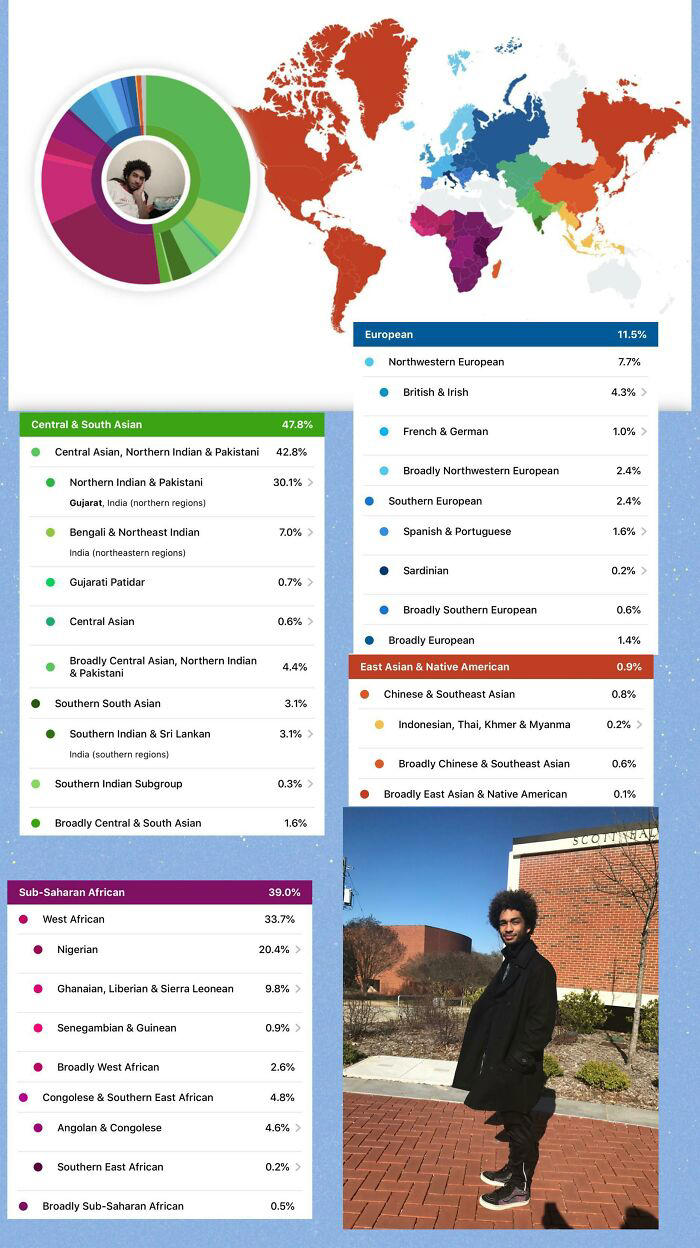 39 times people took a DNA test and found out more than they wanted to