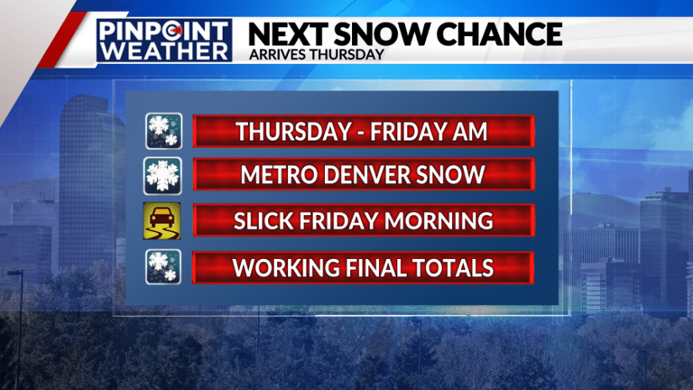 What to expect for the incoming Denver snowstorm