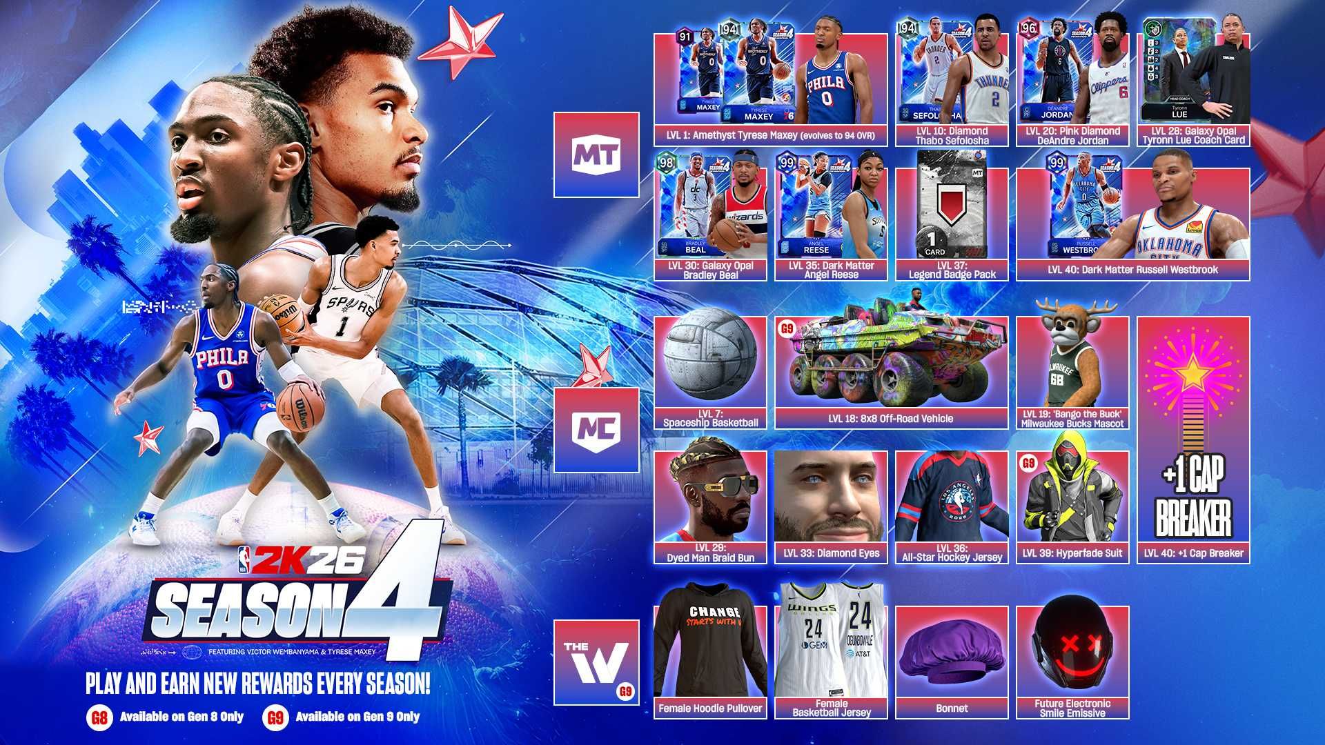 NBA 2K26 season 4 officially revealed: Everything that's new