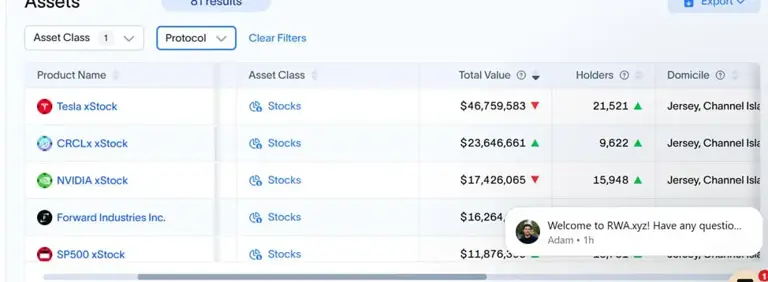 Solana surges past Ethereum to claim lead tokenized stocks market lead