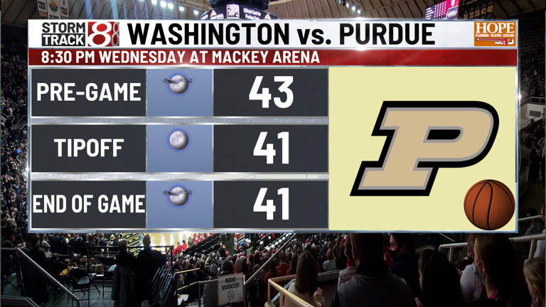 Afternoon sunshine, above normal temps continue | Jan 7, 2026